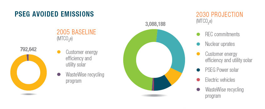 Greening the Energy Future