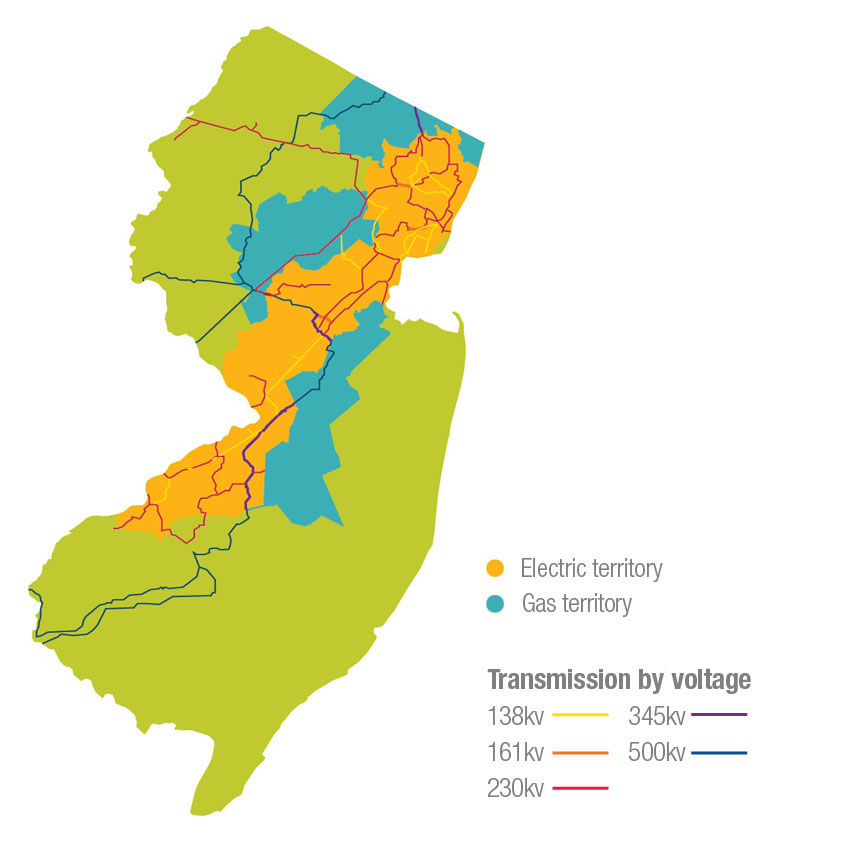 Governance and company profile